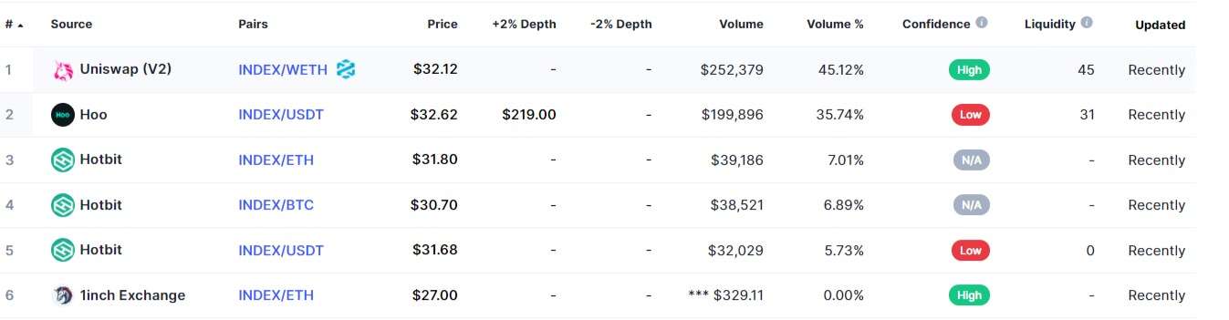 Indexcoop.com (INDEX) Defi Coin Review A New Review