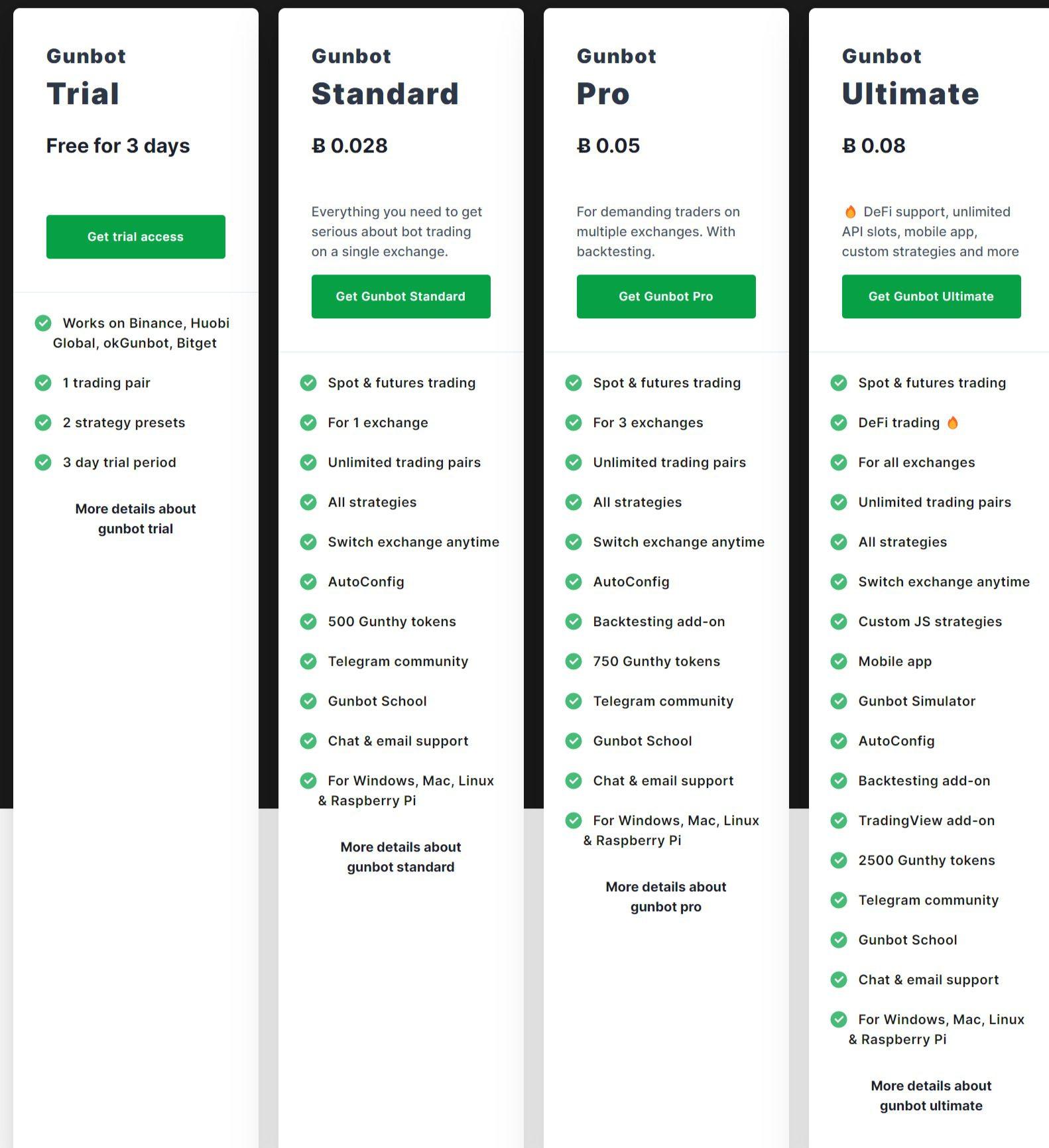 Gunbot Review 2023 : Pro Or Cons How To Use Gunbot Crypto Bot