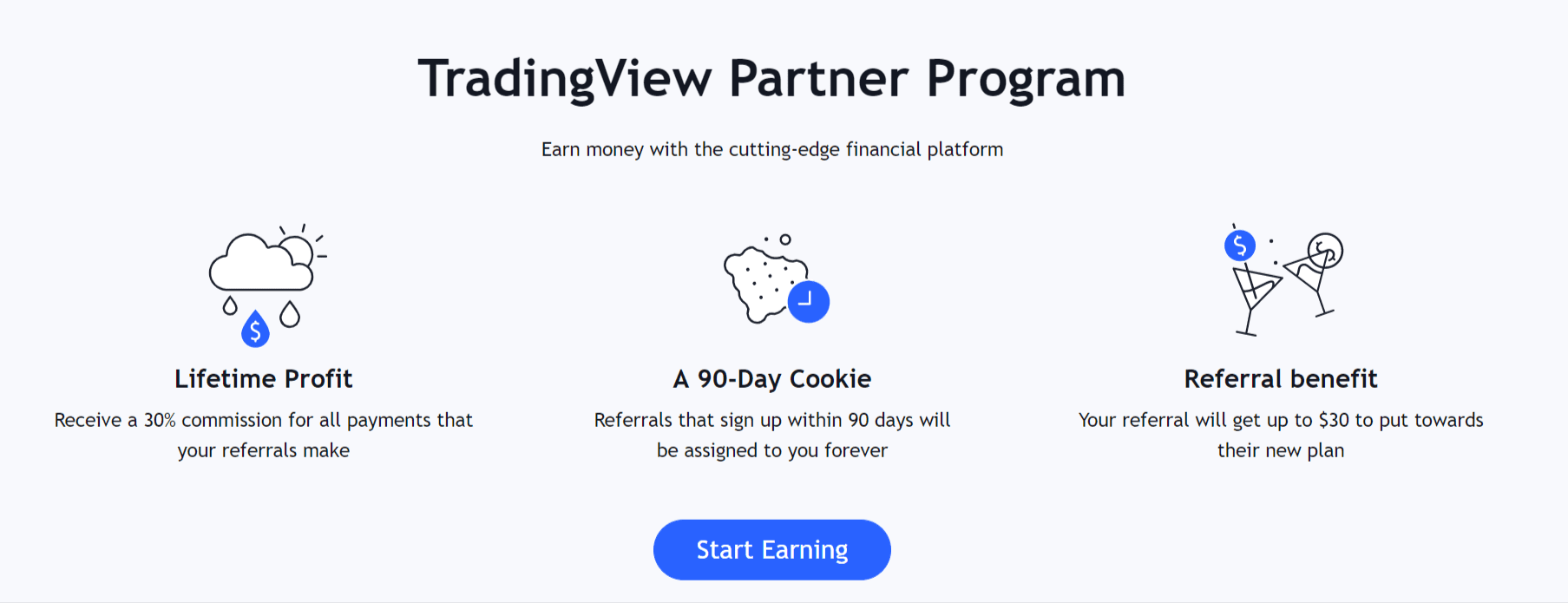 TradingView Chart Tool Review : Pro Or Cons 2023 Updated