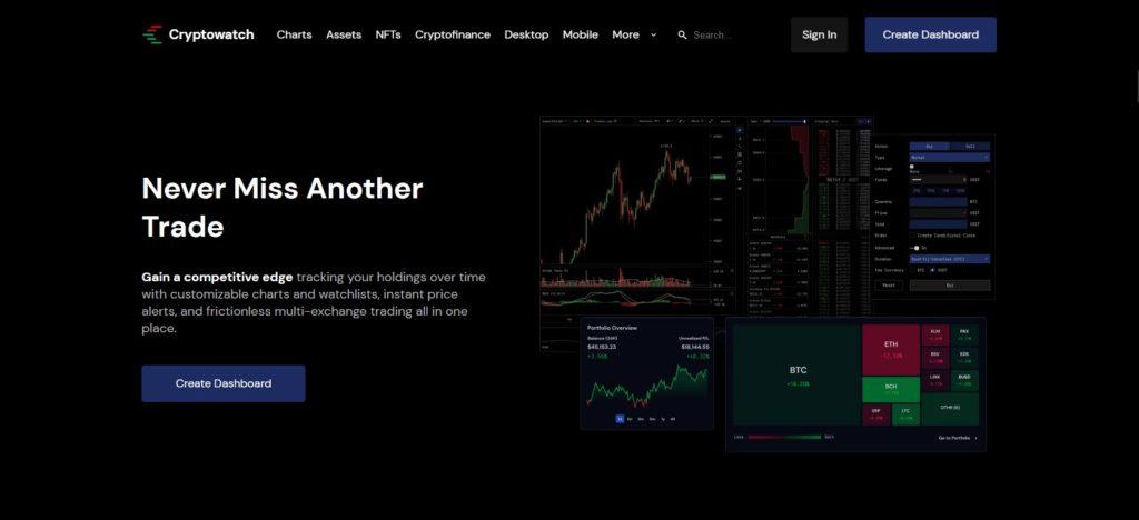 CryptoWatch Chart Tool Review : Pro Or Cons 2023 Updated