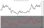 30 Best Crypto Indicators For Day Trading