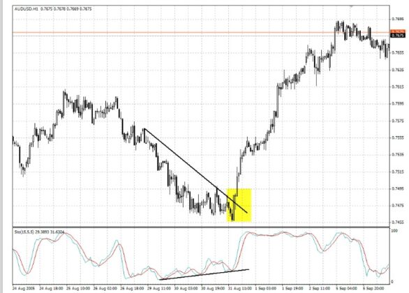 30 Best Crypto Indicators For Day Trading