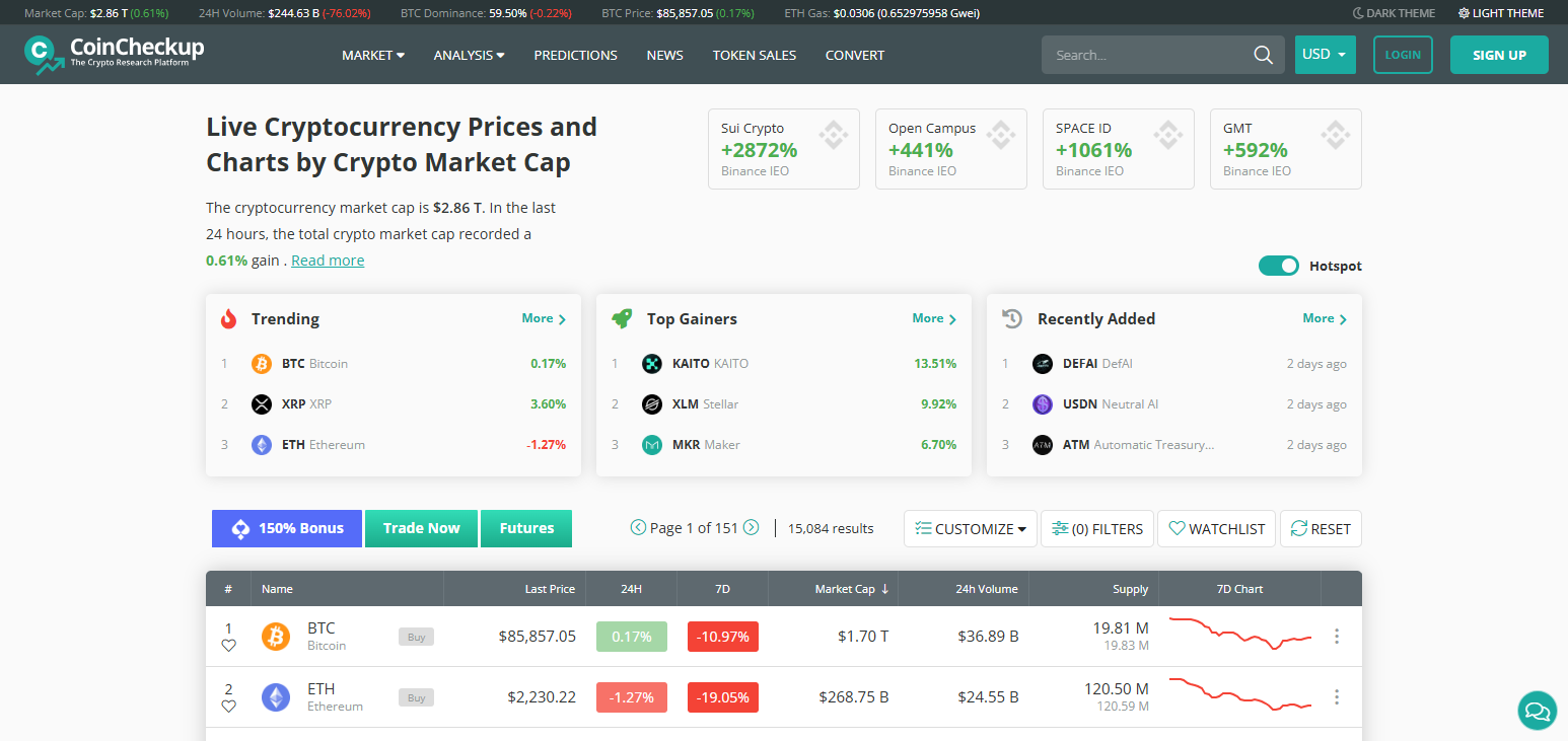 18 Best Crypto Data Aggregators In 2025 | Top Chart...