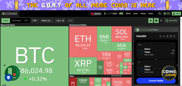 18 Best Crypto Data Aggregators In 2025 | Top Chart...