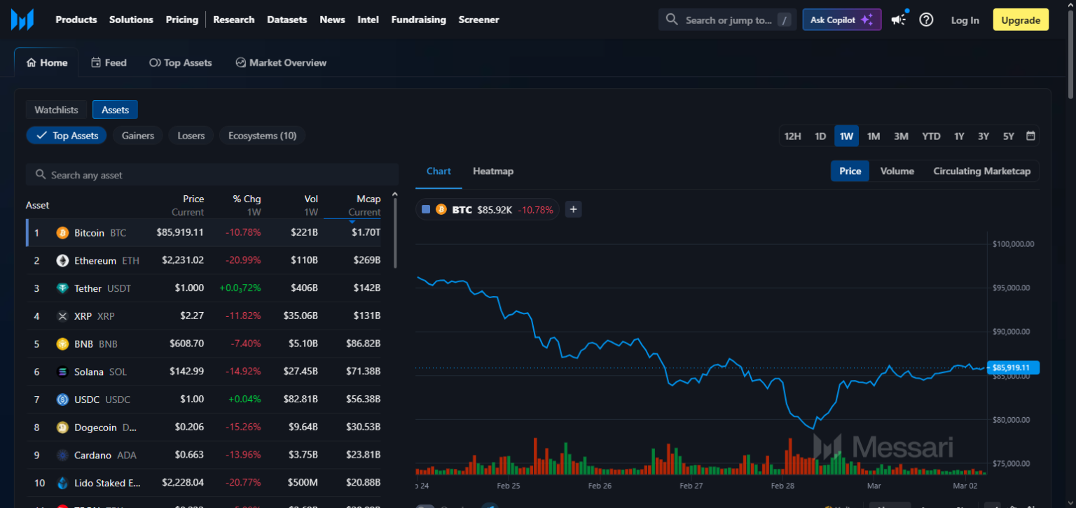 18 Best Crypto Data Aggregators In 2025 | Top Chart...