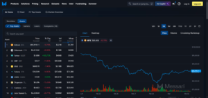 18 Best Crypto Data Aggregators In 2025 | Top Chart...