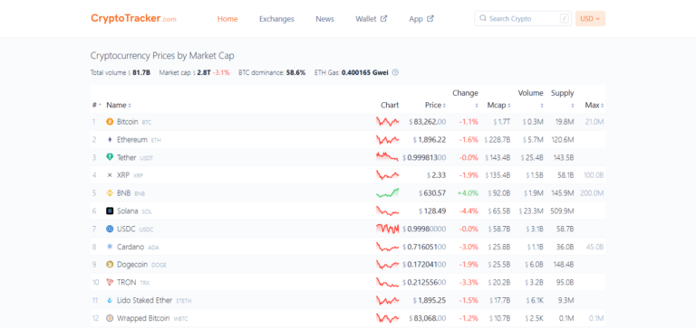 15 Best Crypto Browser Extensions In 2025