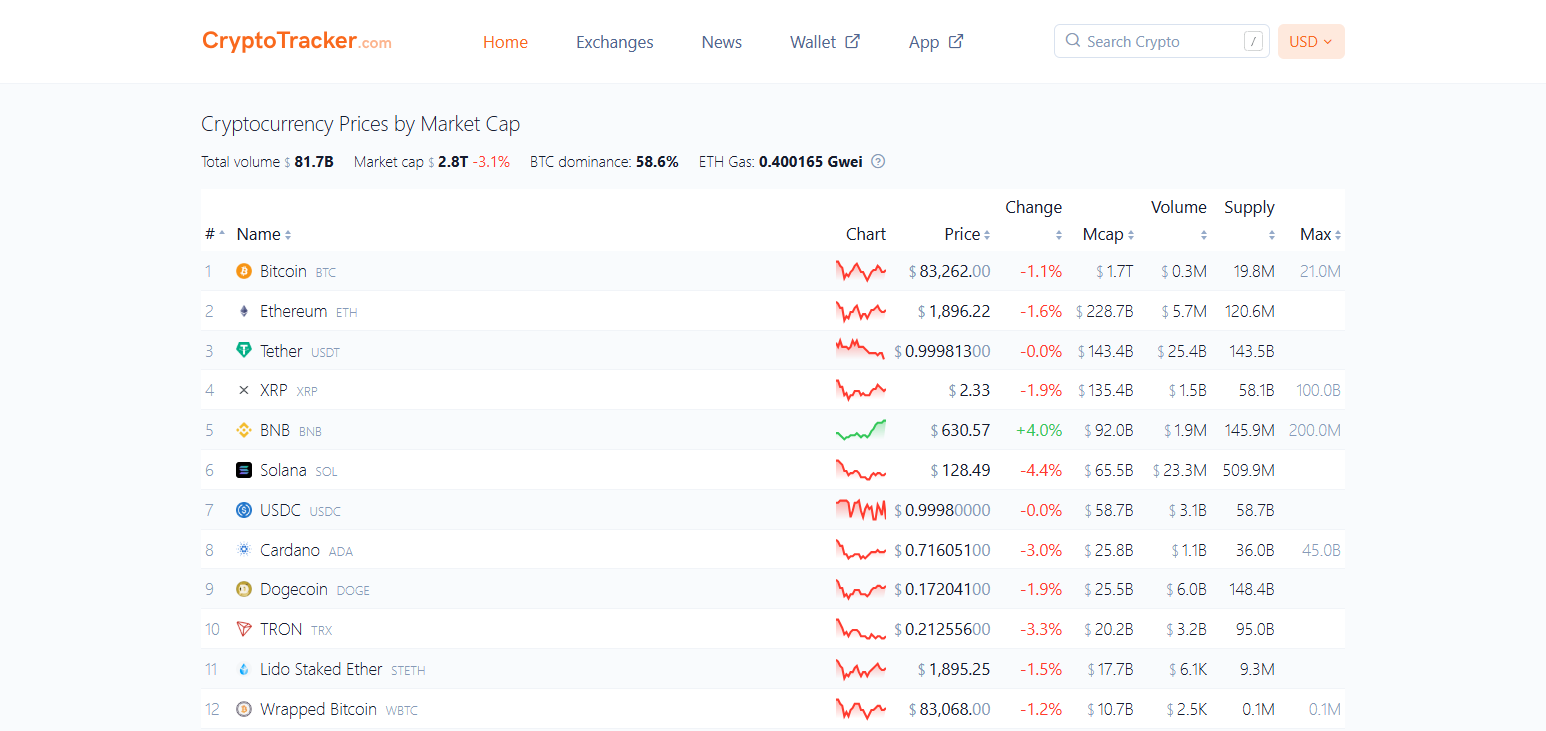 15 Best Crypto Browser Extensions In 2025