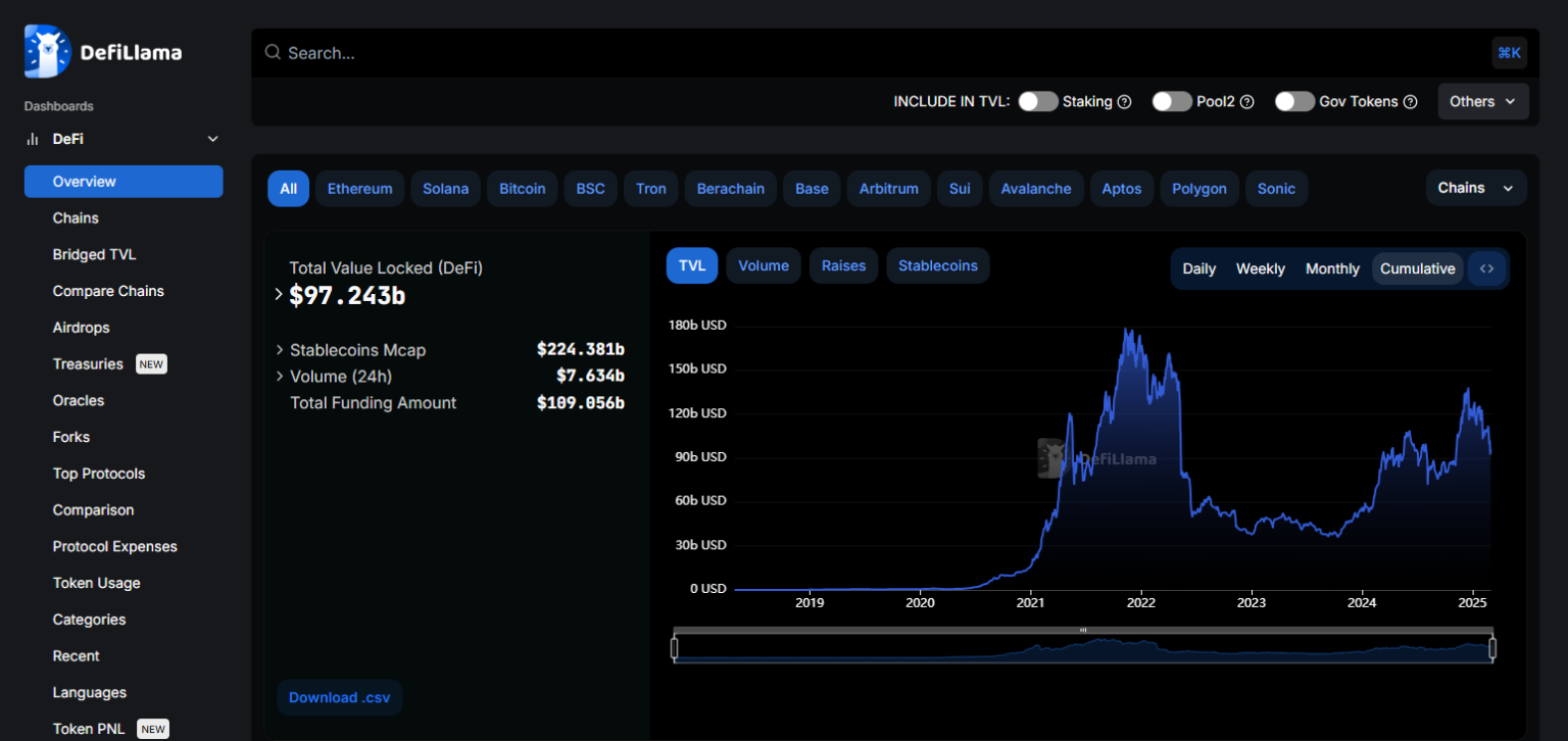 18 Best Crypto Data Aggregators In 2025 | Top Chart...