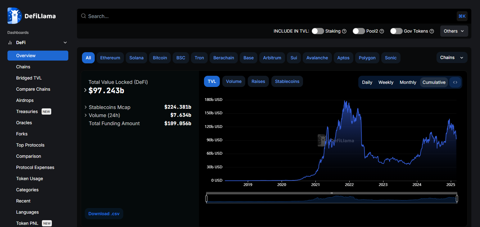 18 Best Crypto Data Aggregators In 2025 | Top Chart...
