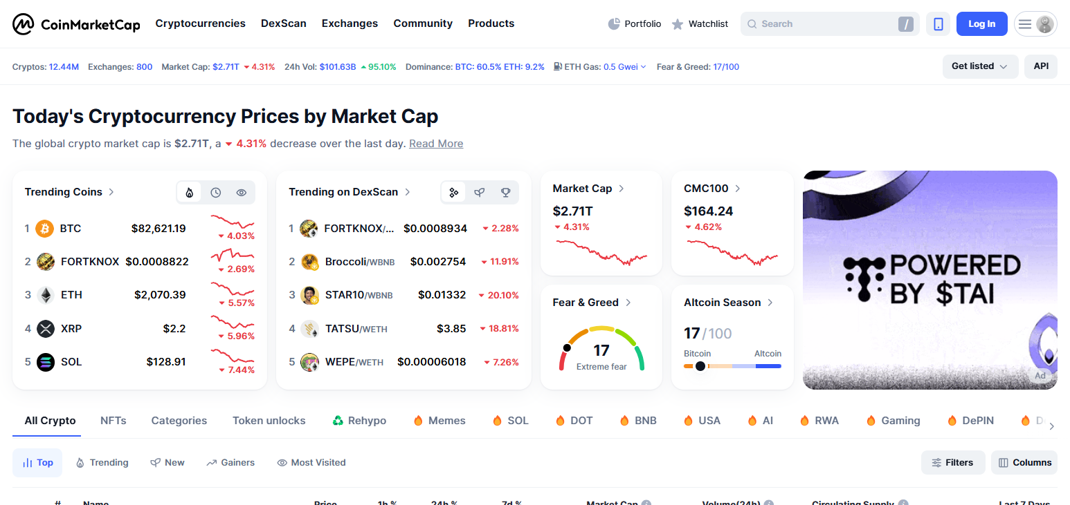 9 Best Cross-Chain Portfolio Managers: For Seamless Asset...