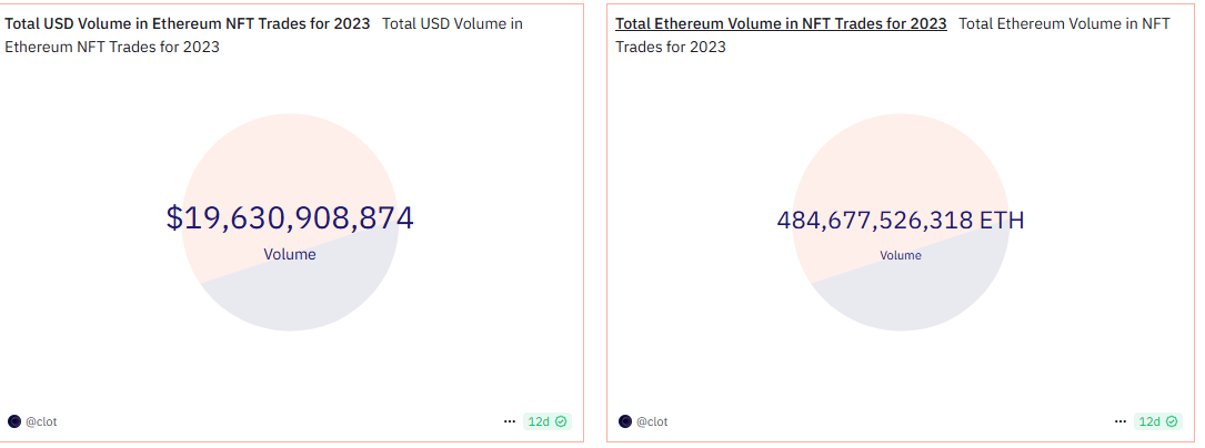 How To Track Daily NFT Volume: Tools and Tips