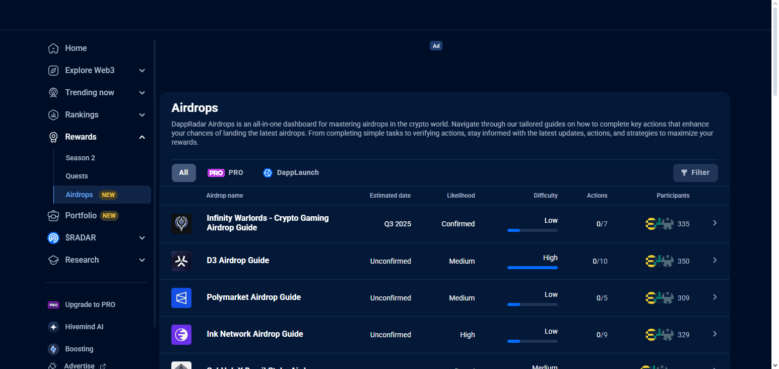 7 Best Airdrop Trackers for New Crypto Projects in 2025