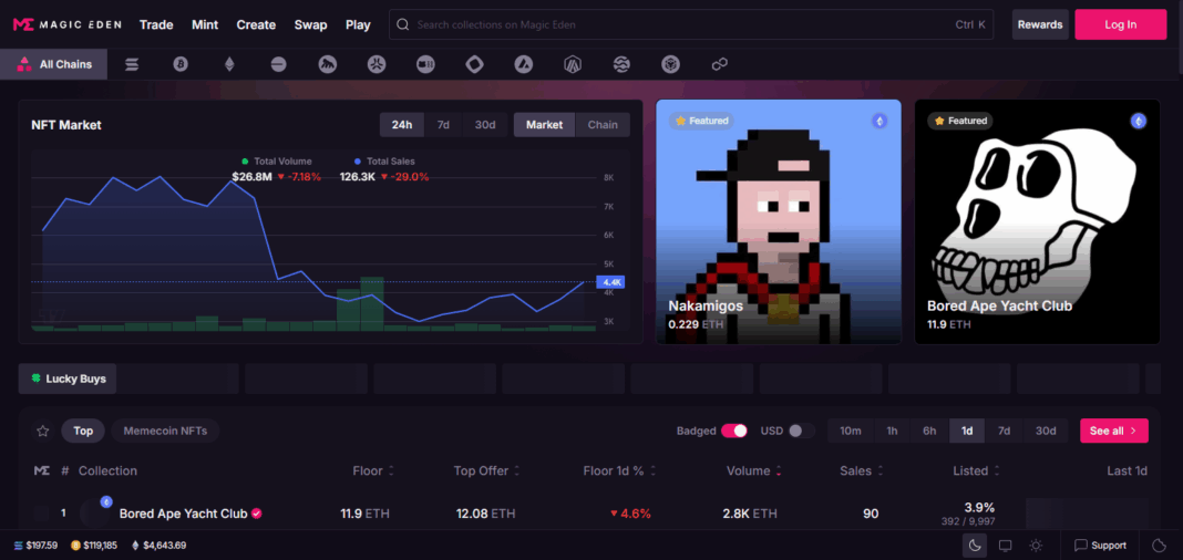 10 Best Cross Chain NFT Launch Platforms for Seamless Multi-Chain Minting
