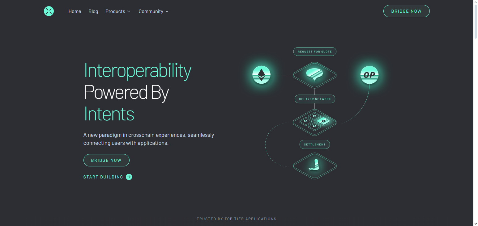 10 Best No-KYC Crypto Bridge Aggregators for Fast & Private Cross-Chain ...