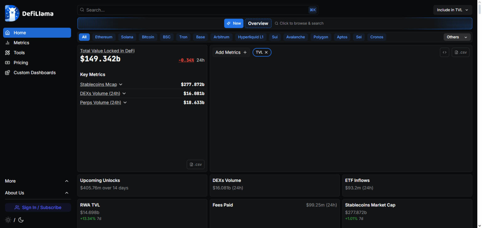 8 Best DeFi Aggregators with Insurance Integration for Secure Yield