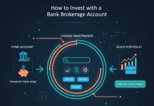 How to Invest with a Bank Brokerage Account – Step-by-Step Guide